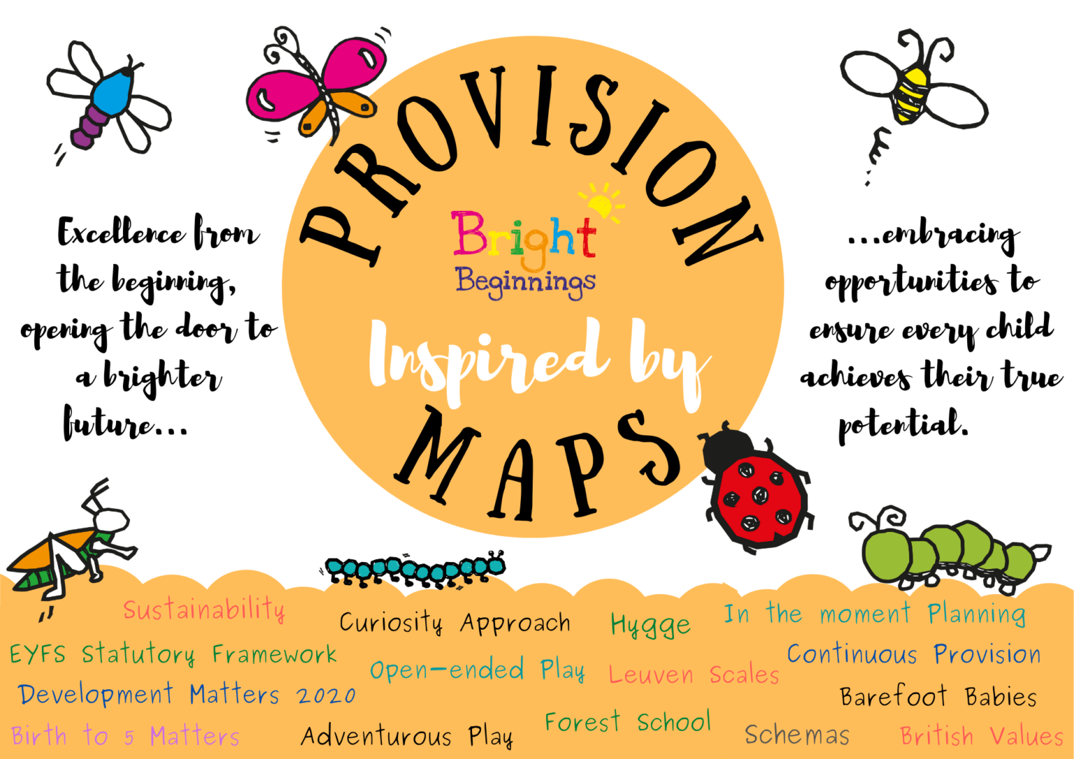 Curriculum - Bright Beginnings Childcare Centre